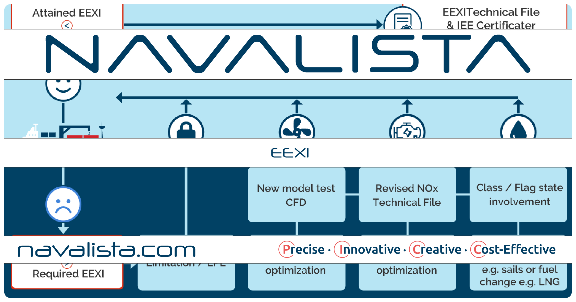 EEXI | Navalista LLC