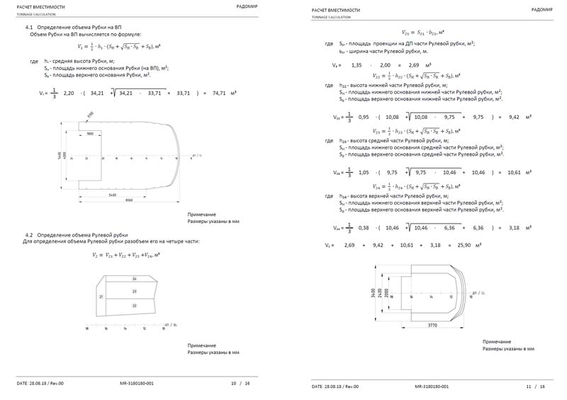 Our works in tonnage calculation | Navalista LLC