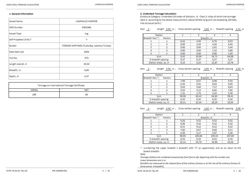 Our works in tonnage calculation | Navalista LLC
