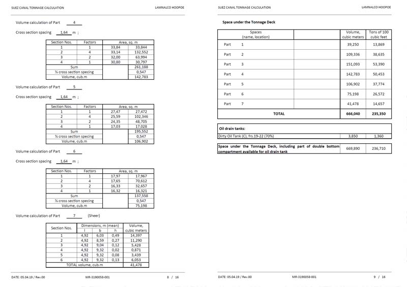 Our works in tonnage calculation | Navalista LLC