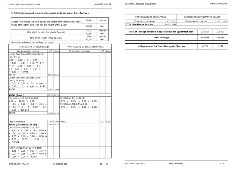 Our works in tonnage calculation | Navalista LLC