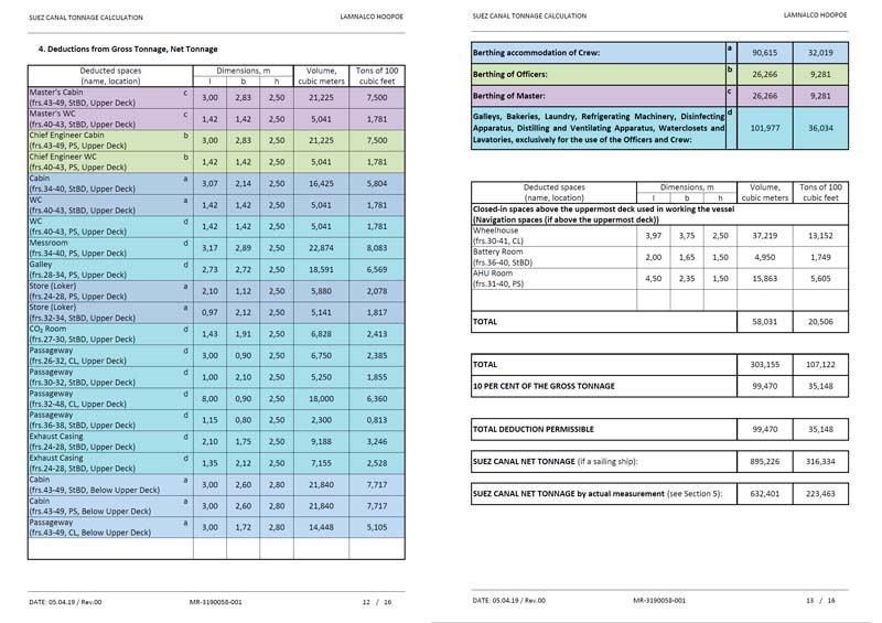 Our works in tonnage calculation | Navalista LLC