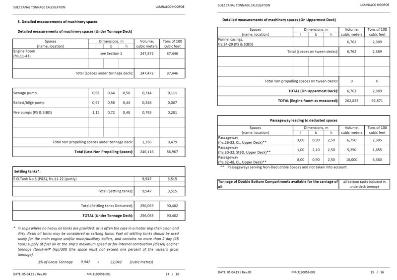 Our works in tonnage calculation | Navalista LLC